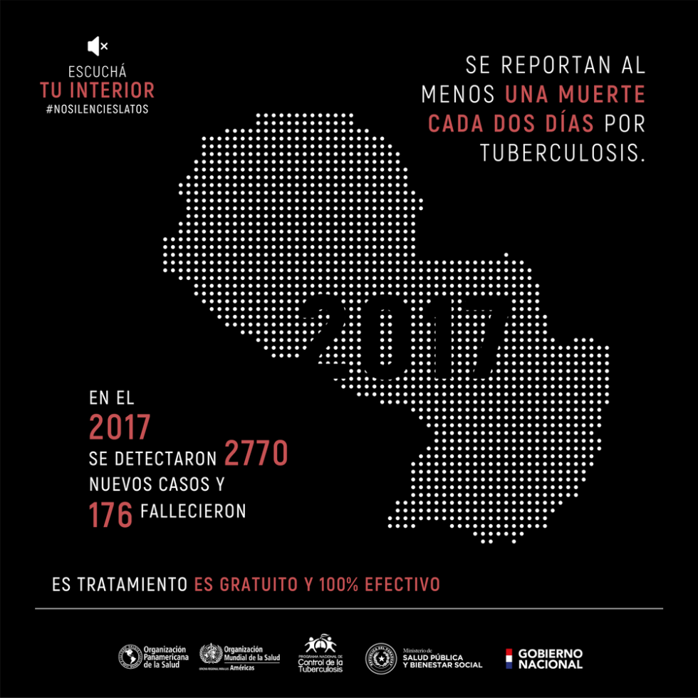 Programa Nacional de Control de Tuberculosis - DGVS