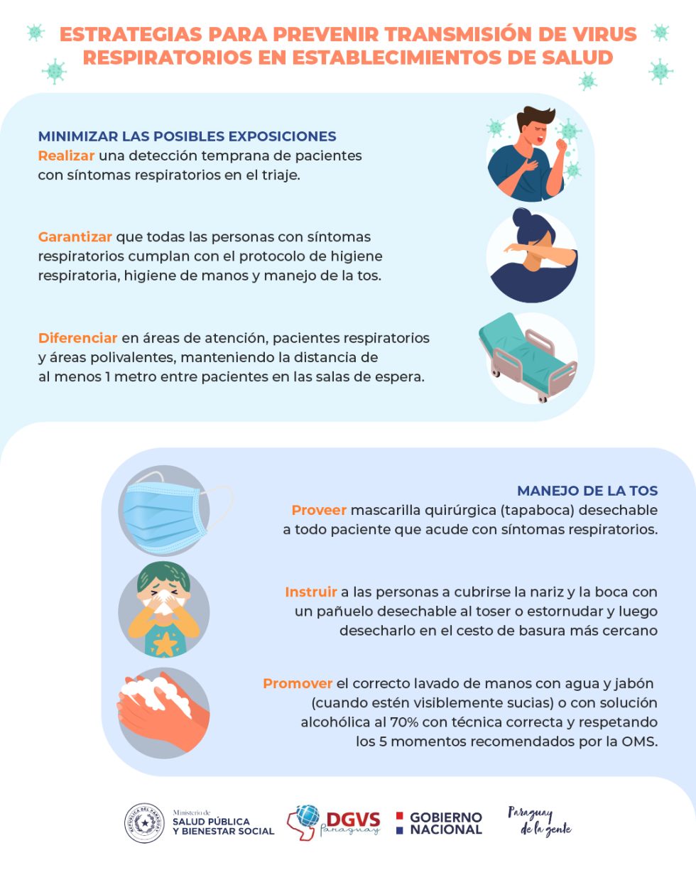 Estrategias de Prevención de Enfermedades Respiratorias en ...