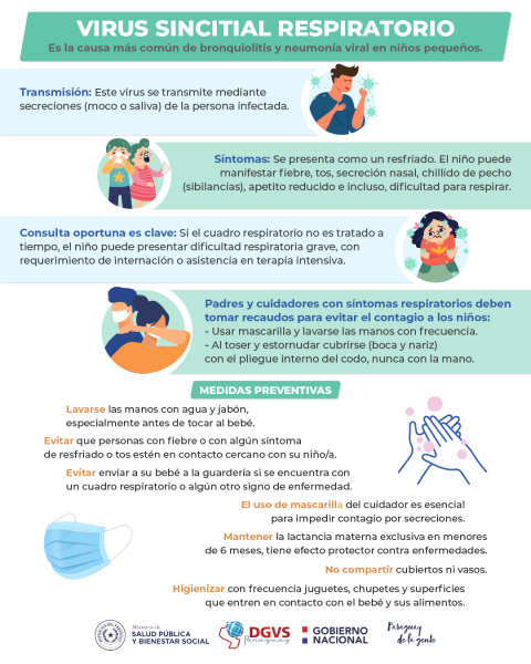 Virus Sincitial Respiratorio Se Estima Que Casos Se Disparen En Las