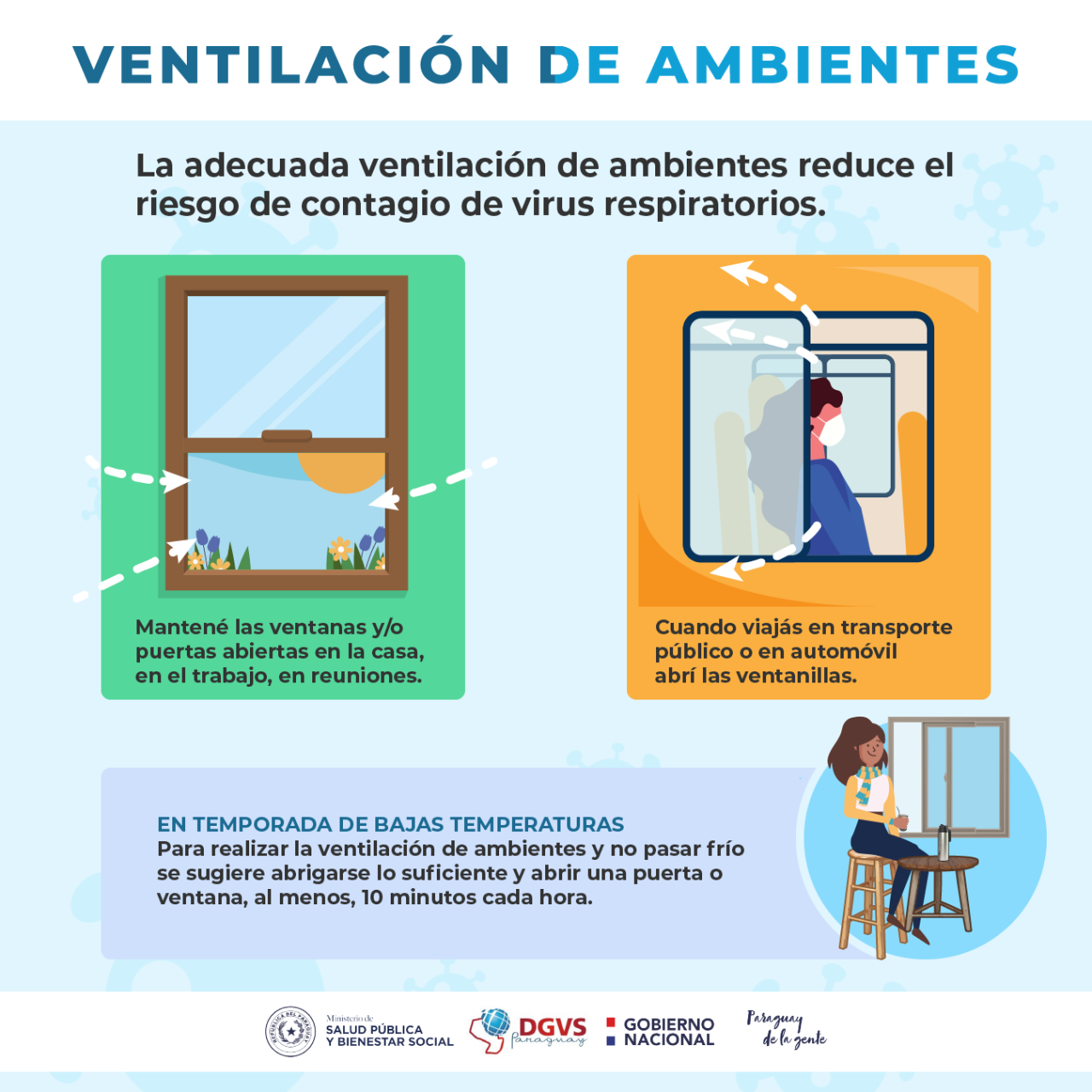 Ventilar los ambientes reduce el riesgo de contraer infecciones ...