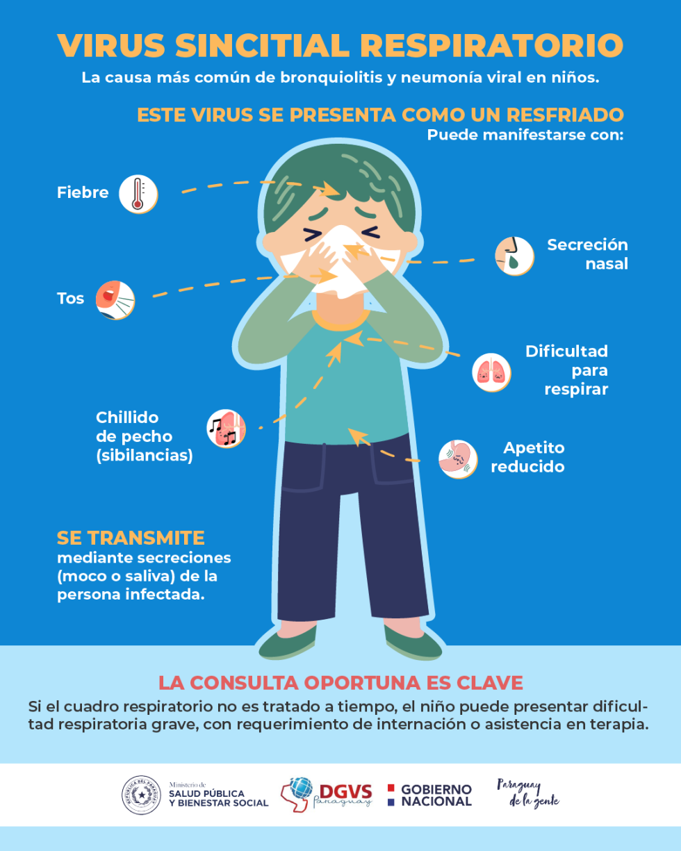 Alta Demanda De Consultas Y Hospitalizaciones Por Virus Sincitial