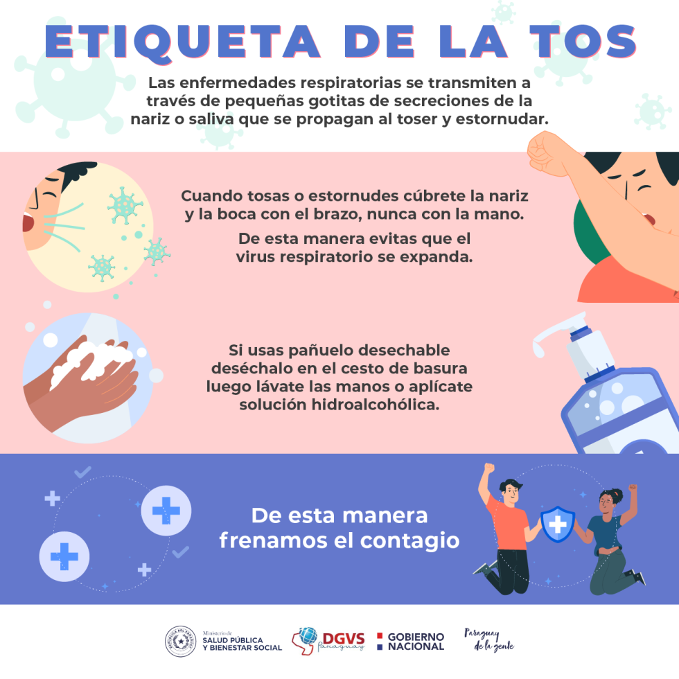 ¿Por qué es necesario cubrirse al toser o estornudar? - DGVS