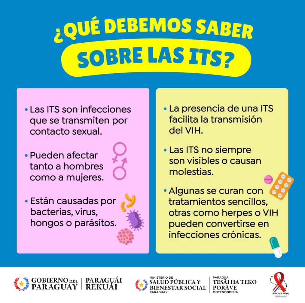 Si presentas alguna de estas molestias, puede que sea una ITS - DGVS