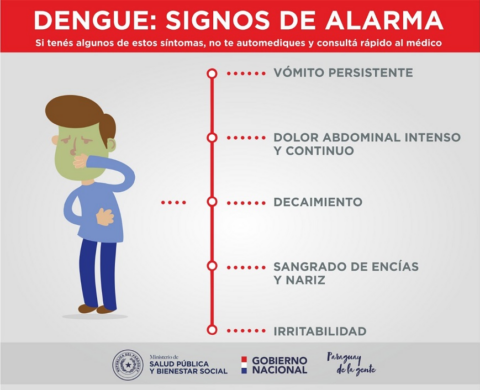 "Hemorragia no es el único signo de gravedad que puede dar el dengue ...
